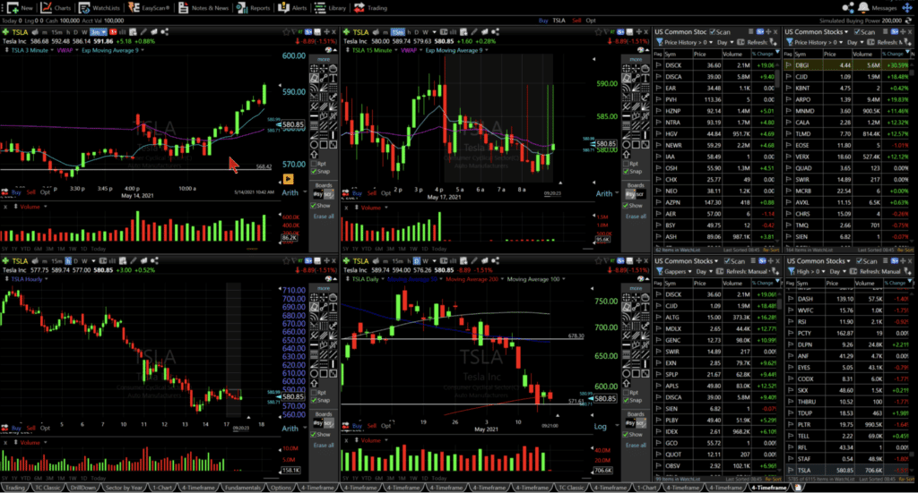 How to pick a good stock for day trading - Learn to trade