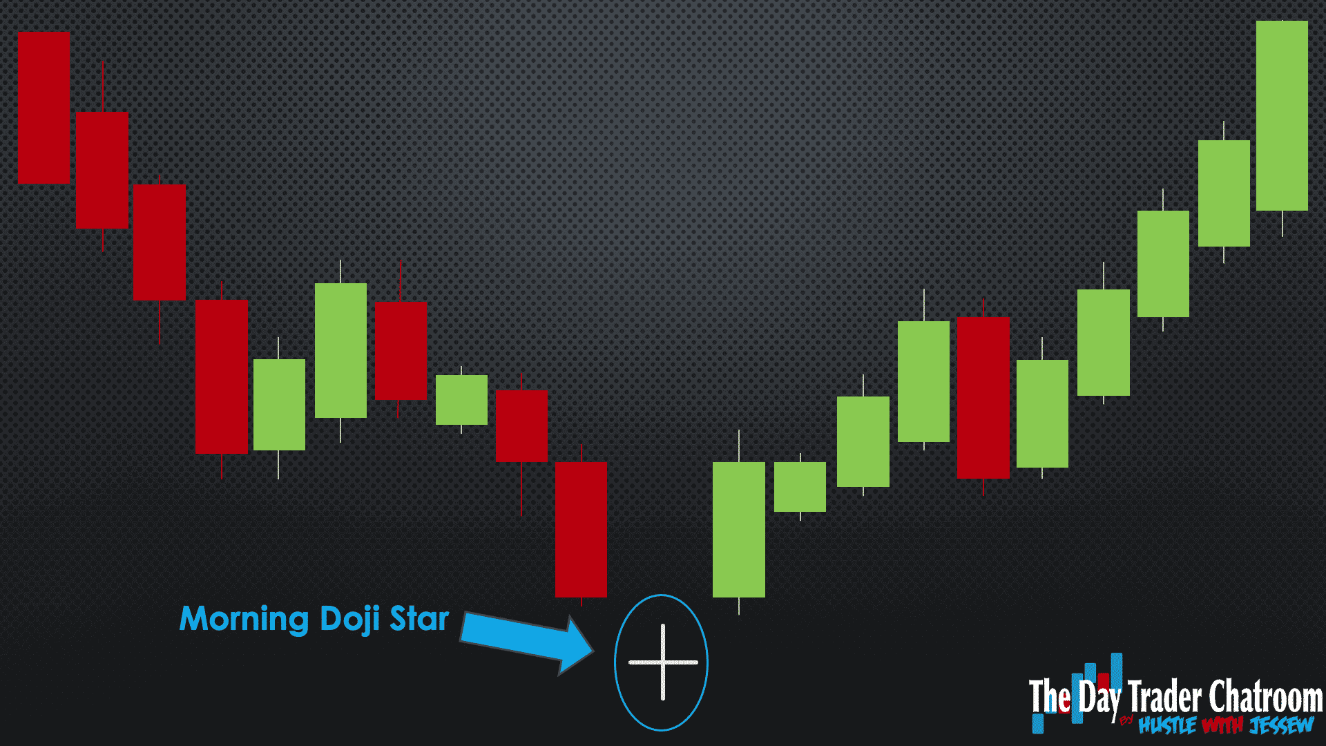 Trading the morning doji star candle - Learn the patterns